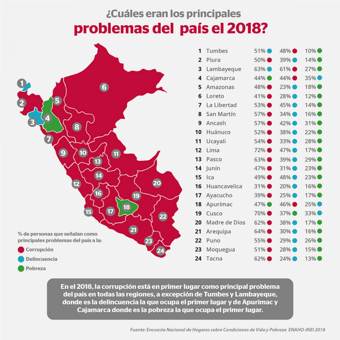 Principales problemas del país – 2019 - Escuela de Gobierno y Políticas ...