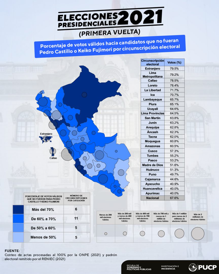 Resultados de Elecciones Generales 2021 - Escuela de Gobierno y ...
