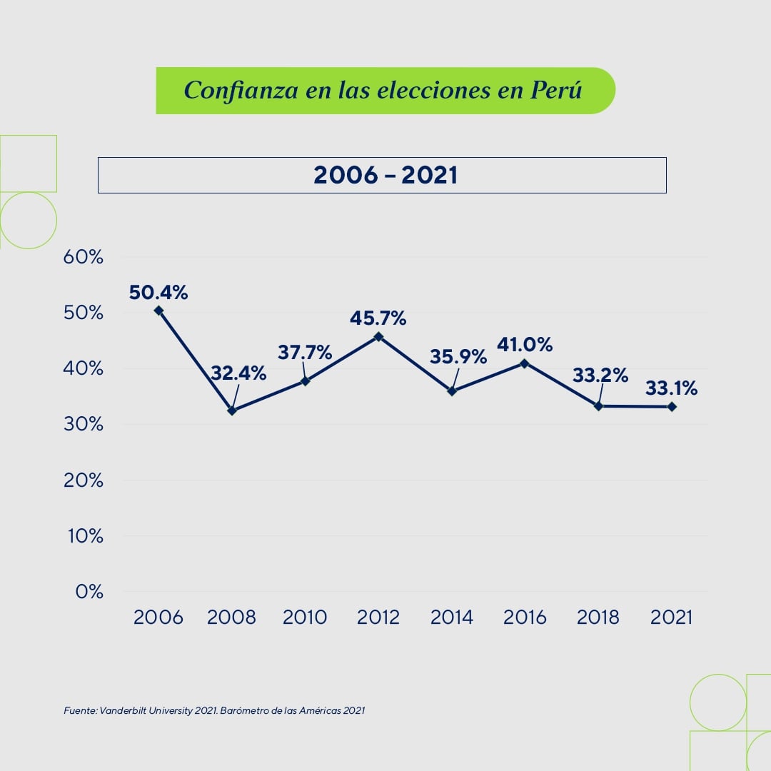 Día de las Elecciones Globales - Escuela de Gobierno y Políticas Públicas