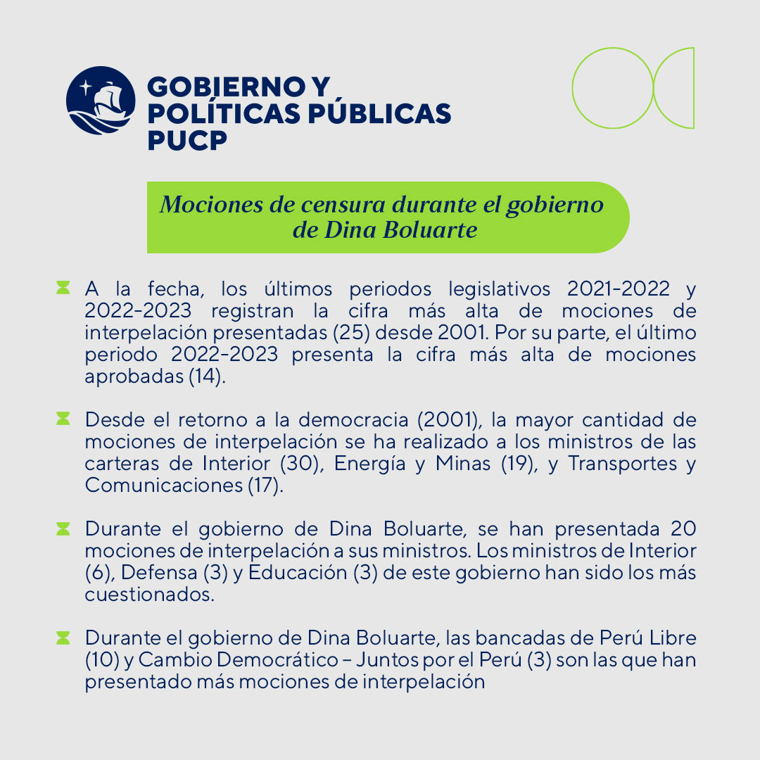 Mociones de censura durante el gobierno de Dina Boluarte - Escuela de ...